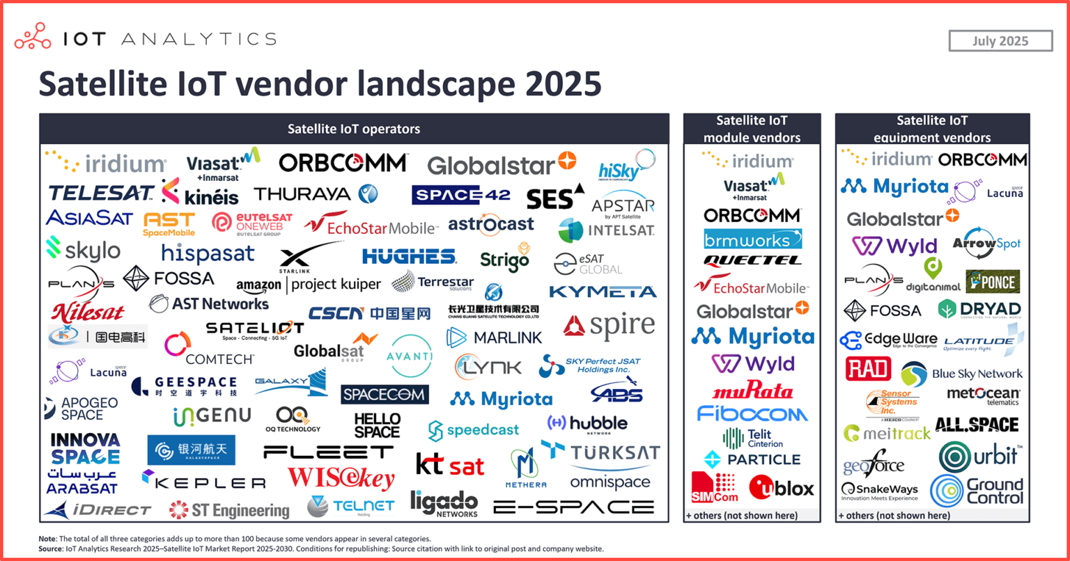 Satellite IoT competitive landscape: notable insights - IoT Business News