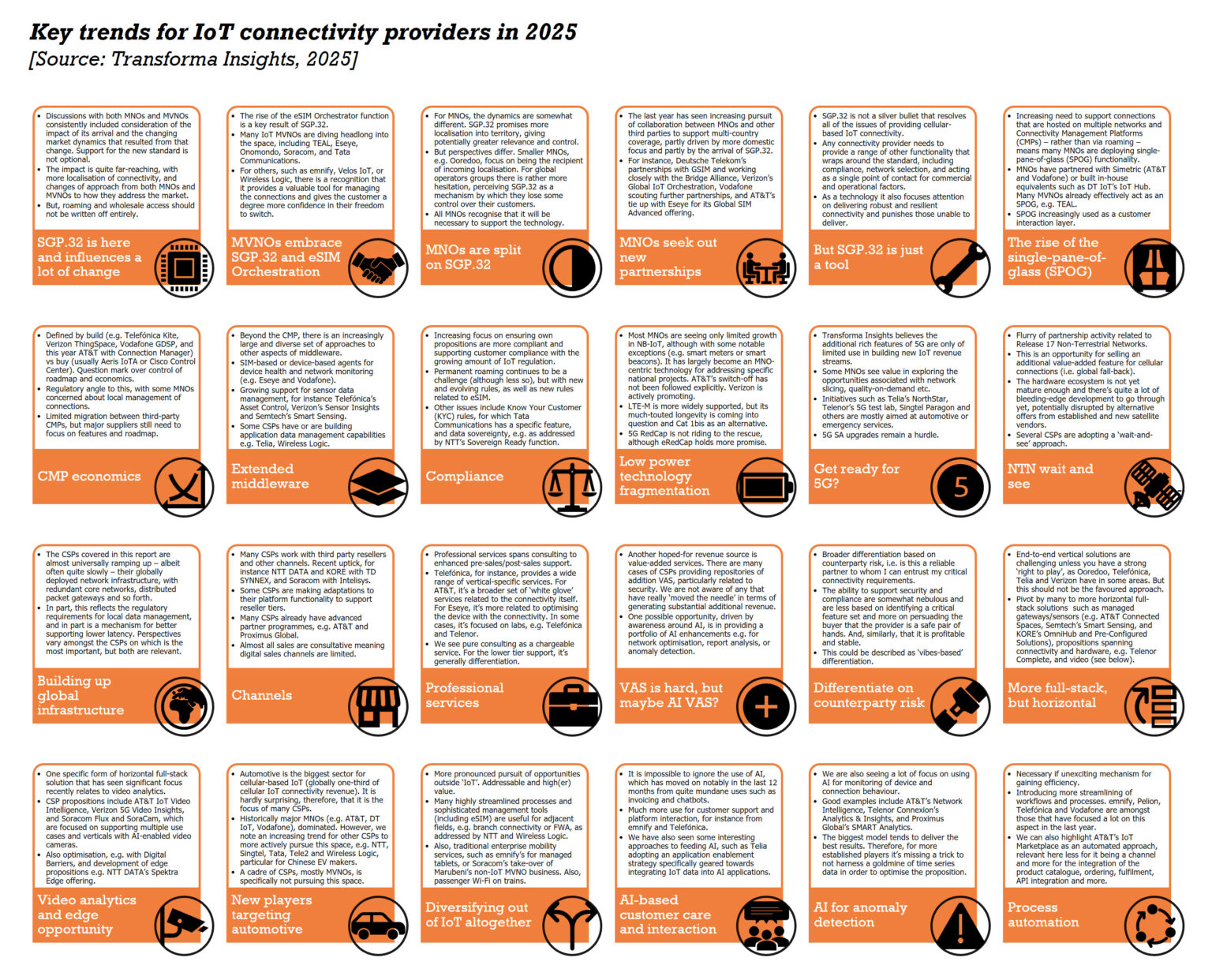 Transforma Insights Study Reveals IoT Connectivity Leaders and Trends ...