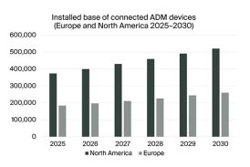 Connected Alcohol Monitoring Installed Base Reaches About 560,000 Units ...