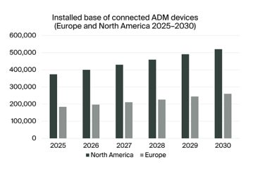 Connected Alcohol Monitoring Installed Base Reaches About 560,000 Units ...